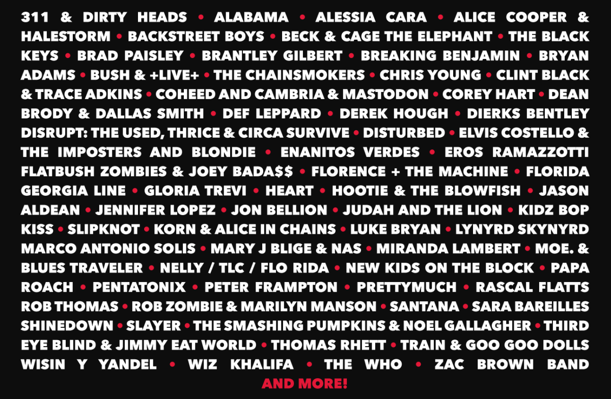 Your Ultimate Guide to Live Nation Concert Week 2025: The Complete List ...