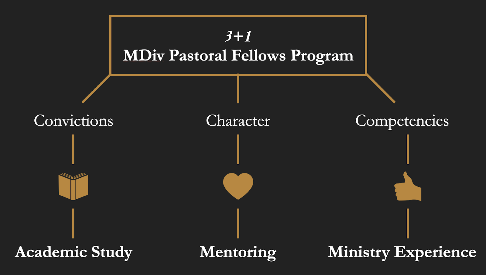 CCEF Conference 2025: Unveiling the Future of Counseling and Education